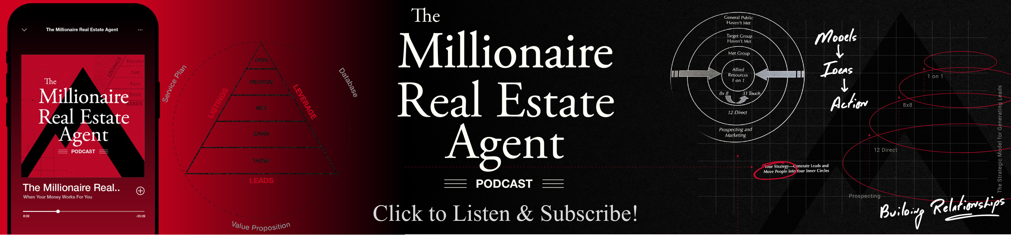 Log in to Command and/or Reset Your KW Password – KW Answers